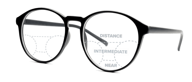 Varifocal Lenses Buying Guide | Varifocal Lens Options