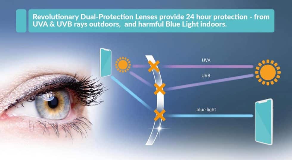 Blue Light Lenses | Custom Blue Light Glasses | Digital Glasses
