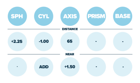 How To Read Your Glasses Prescription Correctly